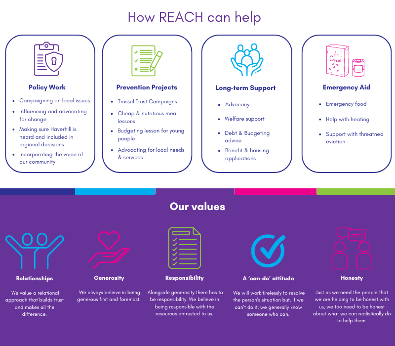 Reach Haverhill : How we can help infographic